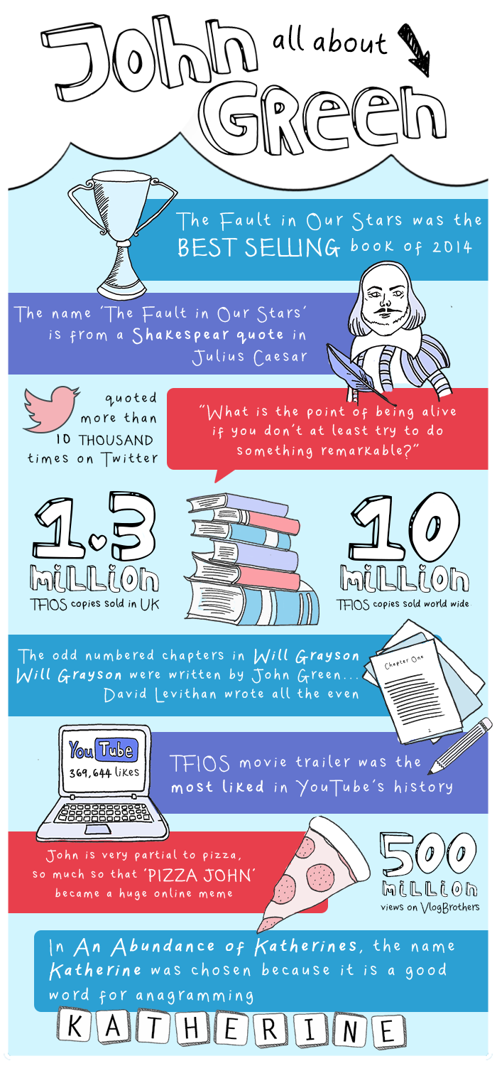 All about John Green | Flush the Fashion